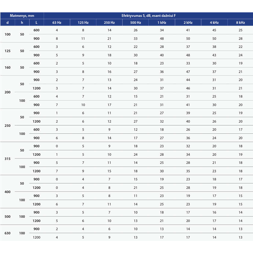 AGS-125-50-900-M Triukšmo slopintuvas Internetu
